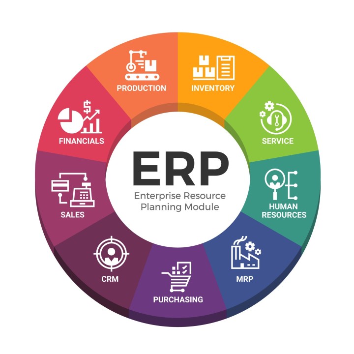 Advantages and Implementation of ERP Systems for Streamlining Business ... Advantages and Implementation of ERP Systems for Streamlining Business ...