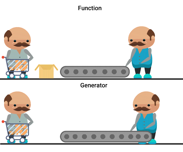 Python Generators: Understanding the Power and Different Use Cases Python Generators: Understanding the Power and Different Use Cases