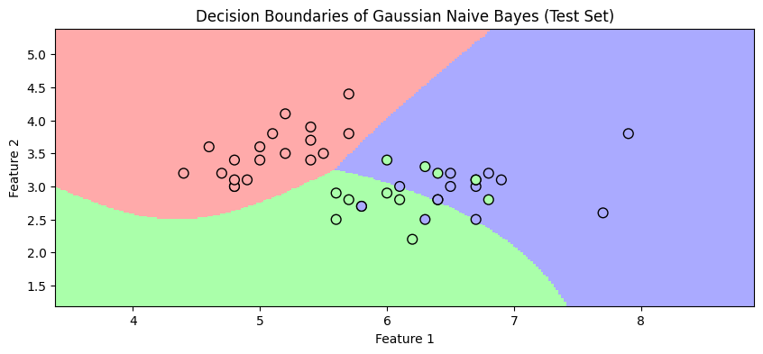 Understanding and Implementing Gaussian Naive Bayes Classification with ... Understanding and Implementing Gaussian Naive Bayes Classification with ...