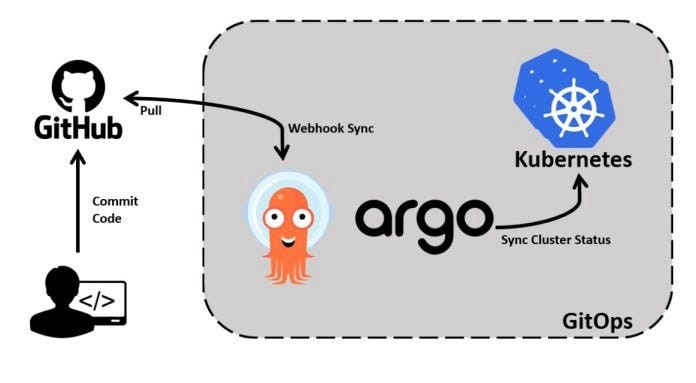 DEPLOYING JAVA APPLICATIONS WITH MAVEN,DOCKER,ARGOCD AND KUBERNETES ... DEPLOYING JAVA APPLICATIONS WITH MAVEN,DOCKER,ARGOCD AND KUBERNETES ...