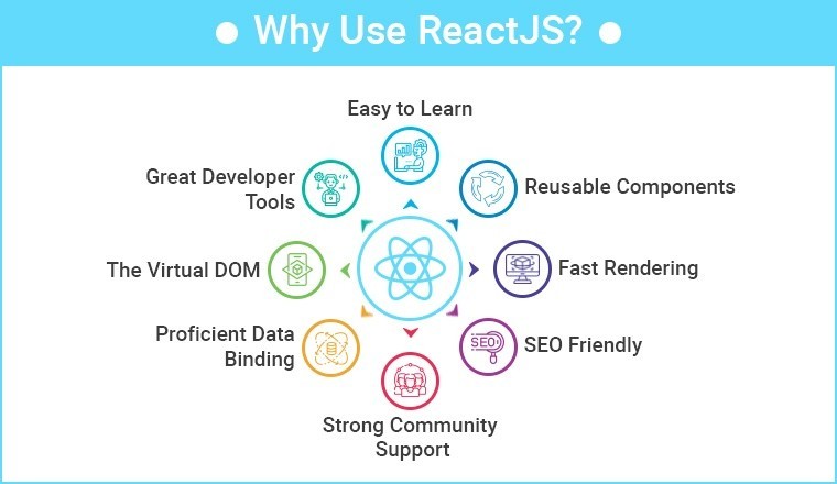 🚀 Discovering the Power of React.js and Its Frameworks! 🚀 🚀 Discovering the Power of React.js and Its Frameworks! 🚀