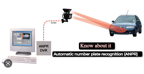 Automatic number plate recognition (ANPR) | Avdhesh Singh Yadav Automatic number plate recognition (ANPR) | Avdhesh Singh Yadav