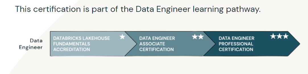 Databricks Data Engineer Associate Certification(V3) Overview Databricks Data Engineer Associate Certification(V3) Overview