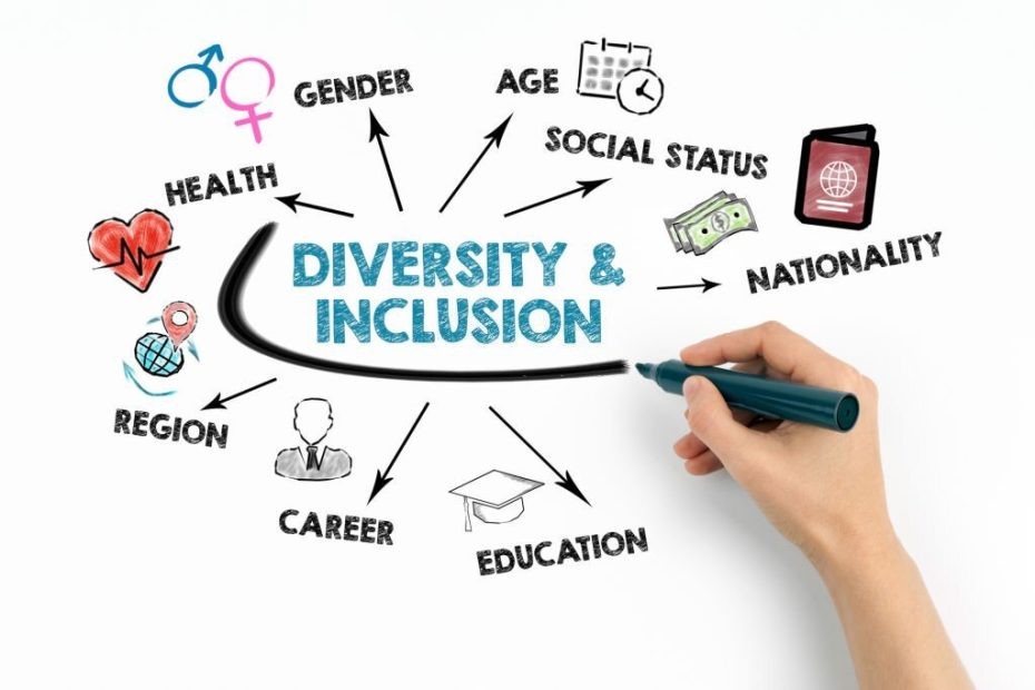 FOSTERING DIVERSITY AND INCLUSION IN THE WORKPLACE: BEST PRACTICES FOSTERING DIVERSITY AND INCLUSION IN THE WORKPLACE: BEST PRACTICES