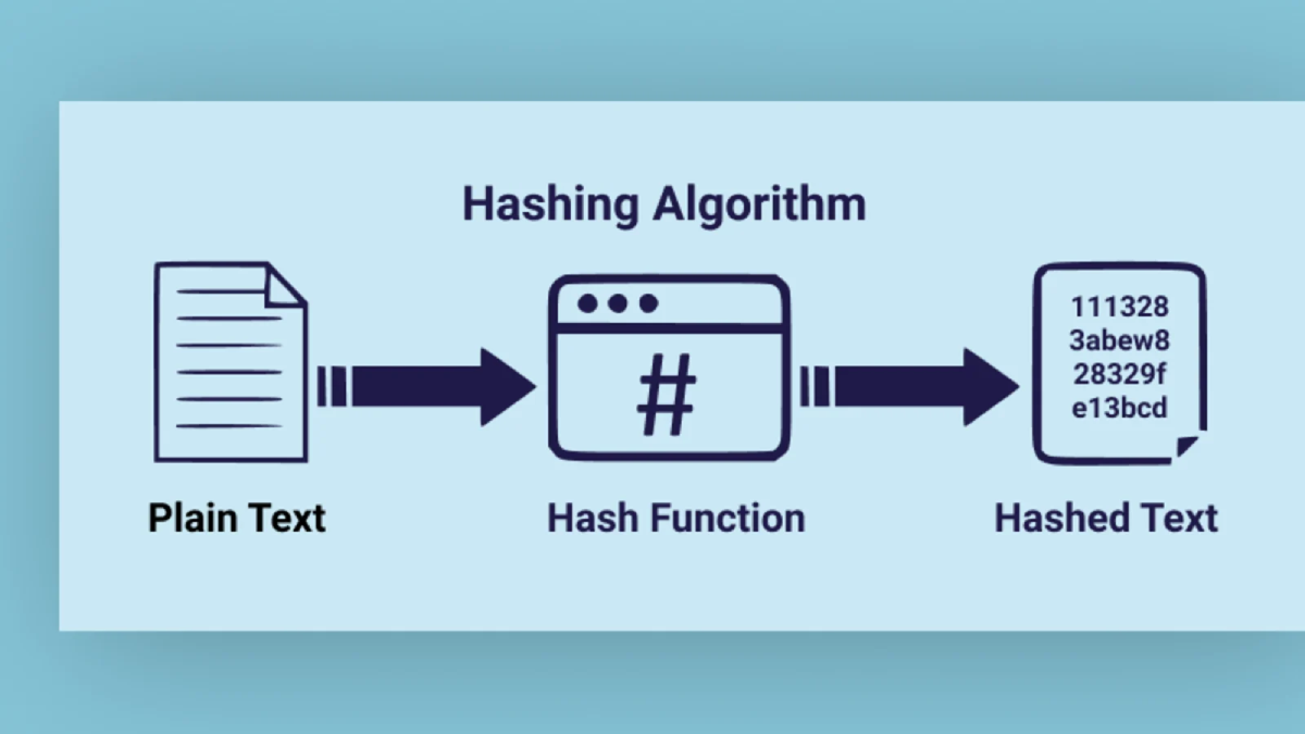 Hashing algorithms and message integrity Hashing algorithms and message integrity