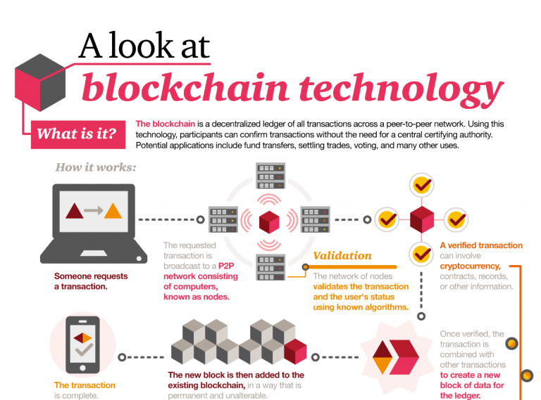 Blockchain explained with examples Blockchain explained with examples