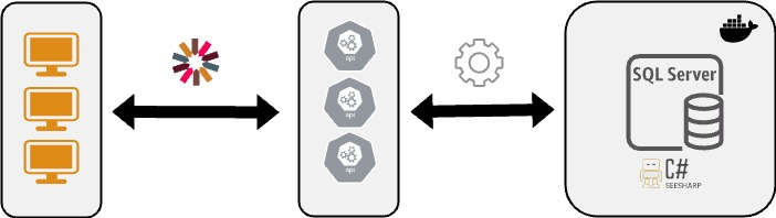 Simplifying Authentication in .NET Core API with JWT - Part I Simplifying Authentication in .NET Core API with JWT - Part I