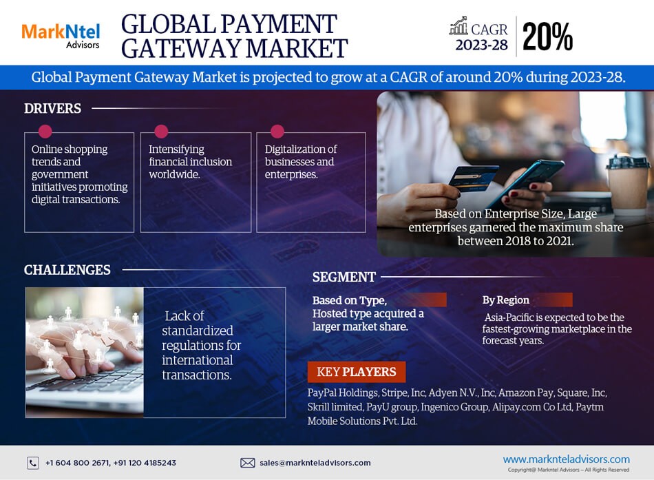 Understanding the Payment Gateway Market: A Comprehensive Overview Understanding the Payment Gateway Market: A Comprehensive Overview