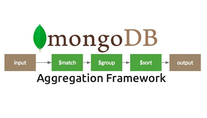 Exploring MongoDB Aggregation: A Practical Guide with Examples Exploring MongoDB Aggregation: A Practical Guide with Examples