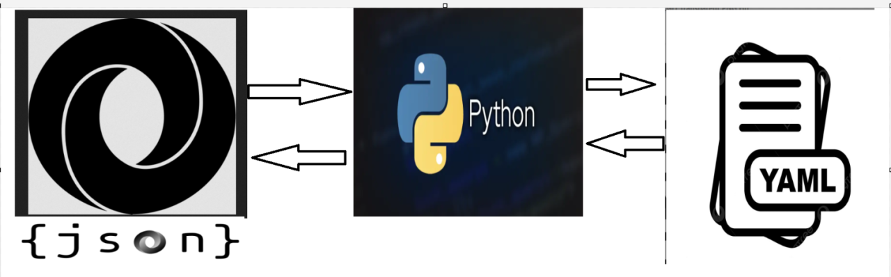 Prakash Bohara on LinkedIn: Day 15 - 90daysofdevops: Python Libraries ... Prakash Bohara on LinkedIn: Day 15 - 90daysofdevops: Python Libraries ...