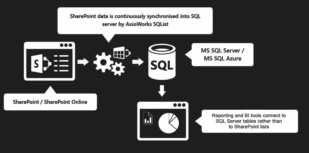 Exporting SharePoint Data to SQL Server: The Best Way to Access ... Exporting SharePoint Data to SQL Server: The Best Way to Access ...