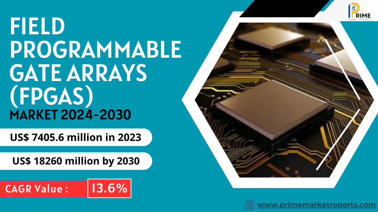 Global Field Programmable Gate Arrays (FPGAs) Market, Outlook and ... Global Field Programmable Gate Arrays (FPGAs) Market, Outlook and ...