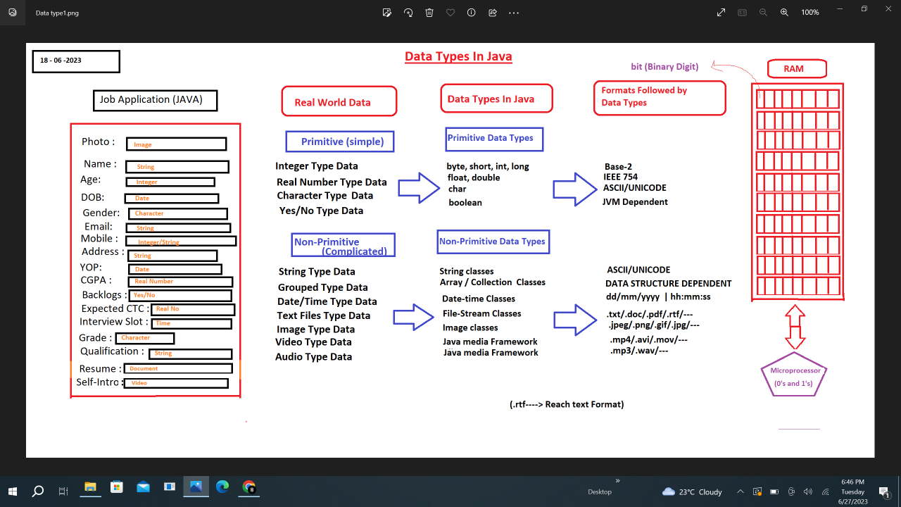 DATA TYPES IN JAVA DATA TYPES IN JAVA