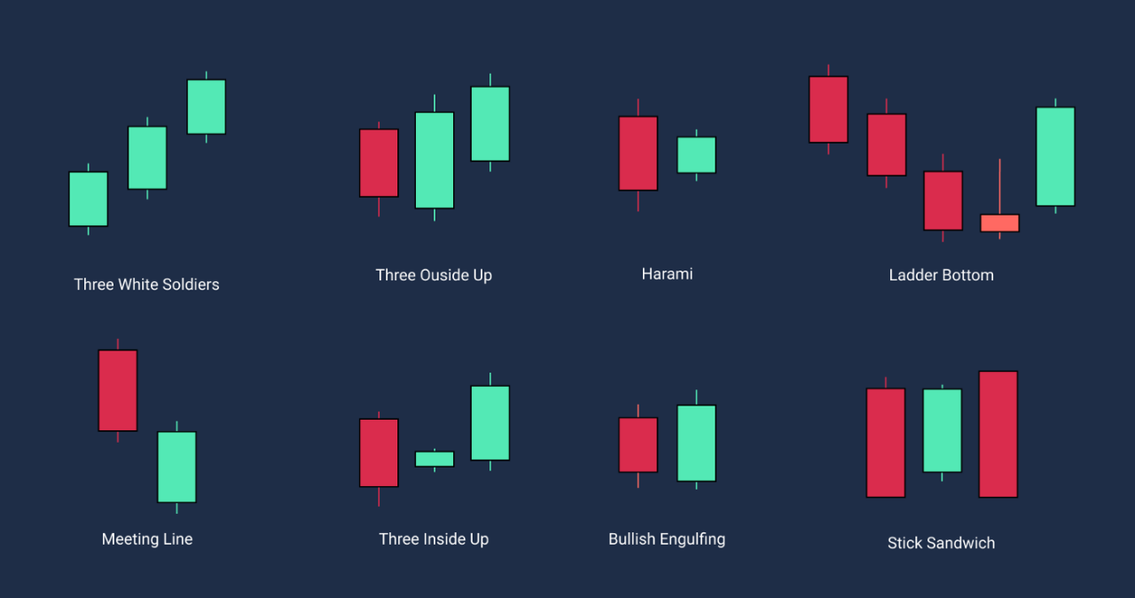 Trading Candlestick Pattern Basics Trading Candlestick Pattern Basics