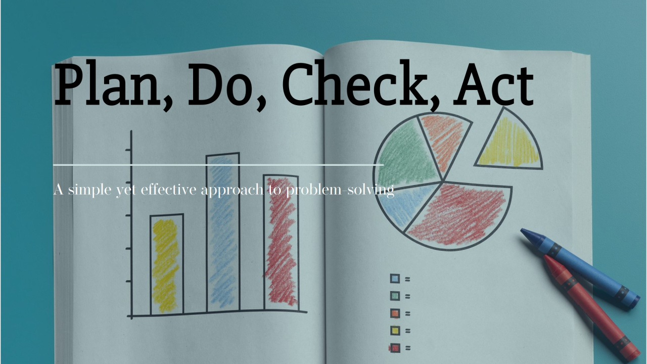 Embracing Continuous Improvement with PDCA Embracing Continuous Improvement with PDCA
