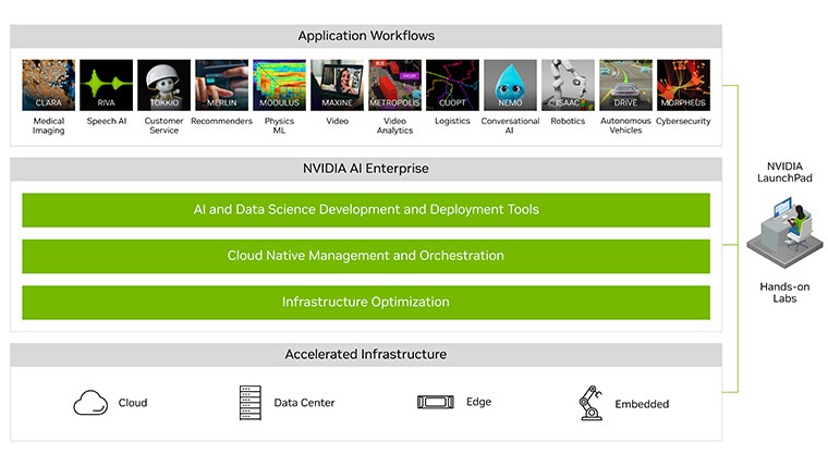 Unlock the Potential of AI with NVIDIA AI Enterprise: A Comprehensive ... Unlock the Potential of AI with NVIDIA AI Enterprise: A Comprehensive ...