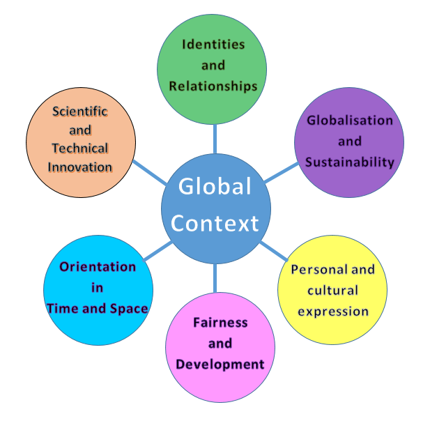 IB Global Contexts IB Global Contexts