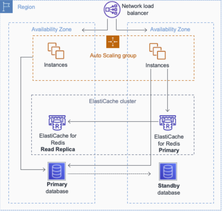 Demystifying Cache Strategies: Unleashing the Power of Data Access ... Demystifying Cache Strategies: Unleashing the Power of Data Access ...
