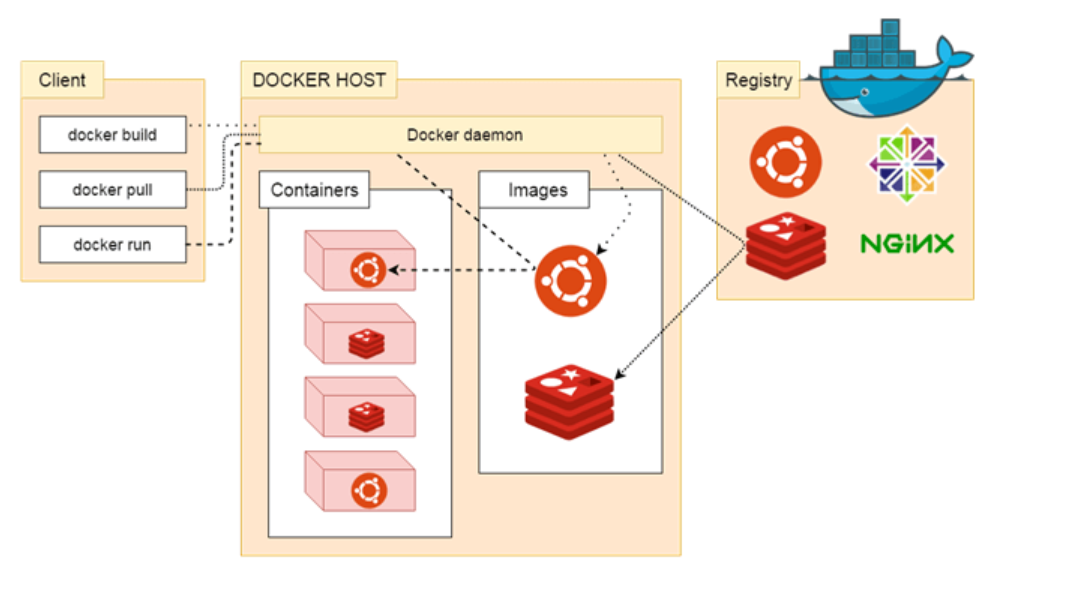 Containerize your application with Docker Containerize your application with Docker