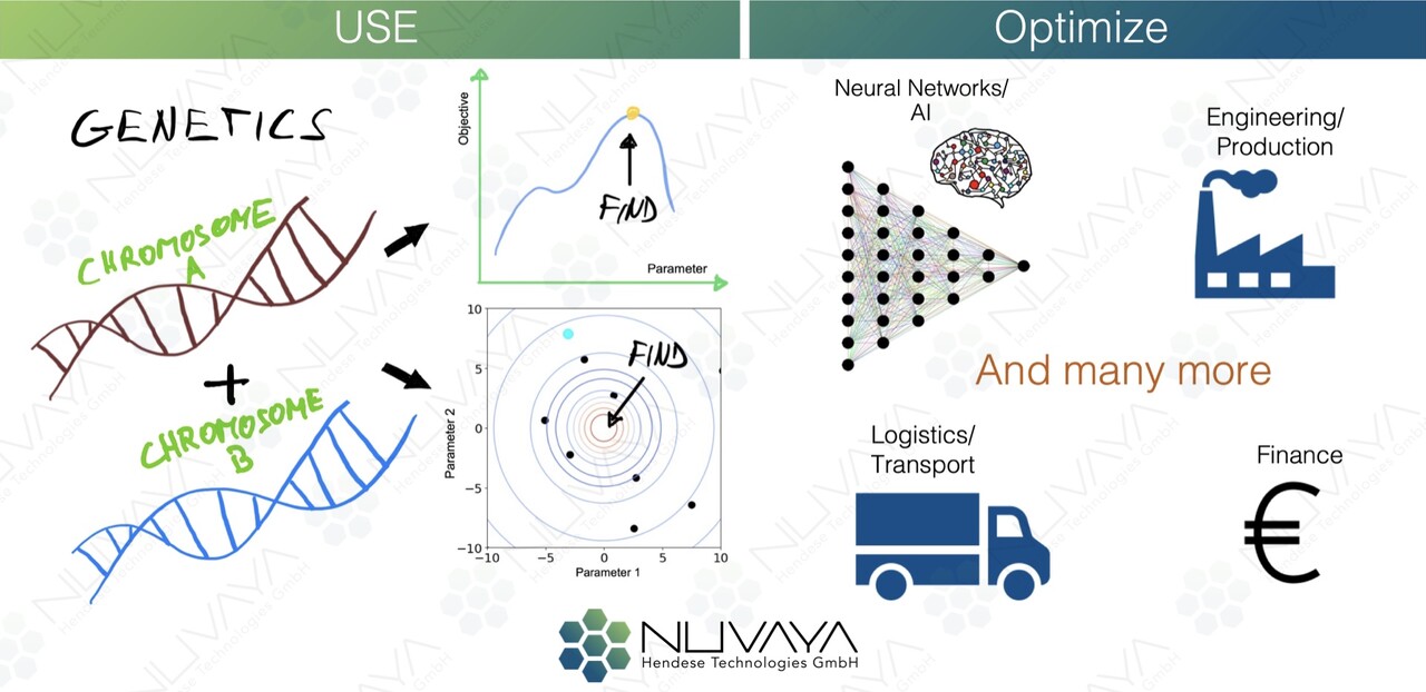 Harnessing the Power of Genetic Algorithms for Optimization Harnessing the Power of Genetic Algorithms for Optimization