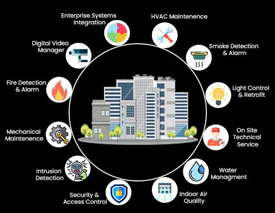 Integrated Building Management And BMS Systems Explained, 47% OFF Integrated Building Management And BMS Systems Explained, 47% OFF
