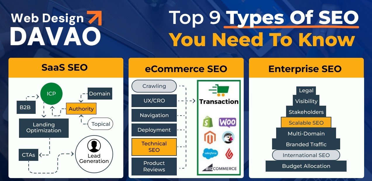 Decoding SEO: Understanding the 9 Key Types of SEO for Business Growth Decoding SEO: Understanding the 9 Key Types of SEO for Business Growth