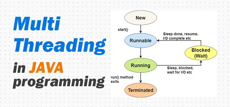 What is Multitasking/Multithreading in Java? What is Multitasking/Multithreading in Java?