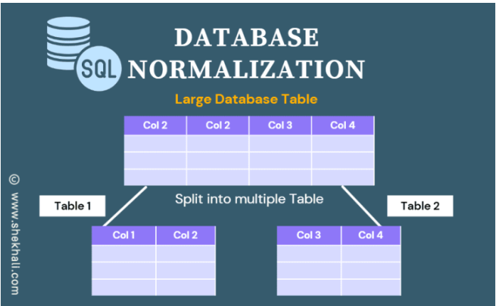 DATABASE NORMALIZATION DATABASE NORMALIZATION