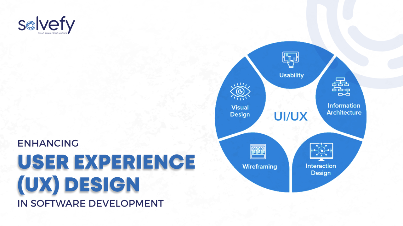 Enhancing User Experience (UX) Design in Software Development Enhancing User Experience (UX) Design in Software Development