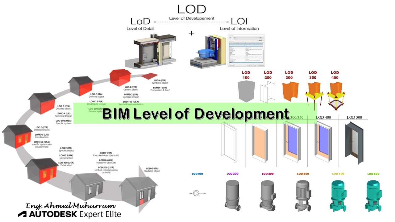 Level Of Development (LOD) BIM Models — Revit Template, 46% OFF Level Of Development (LOD) BIM Models — Revit Template, 46% OFF