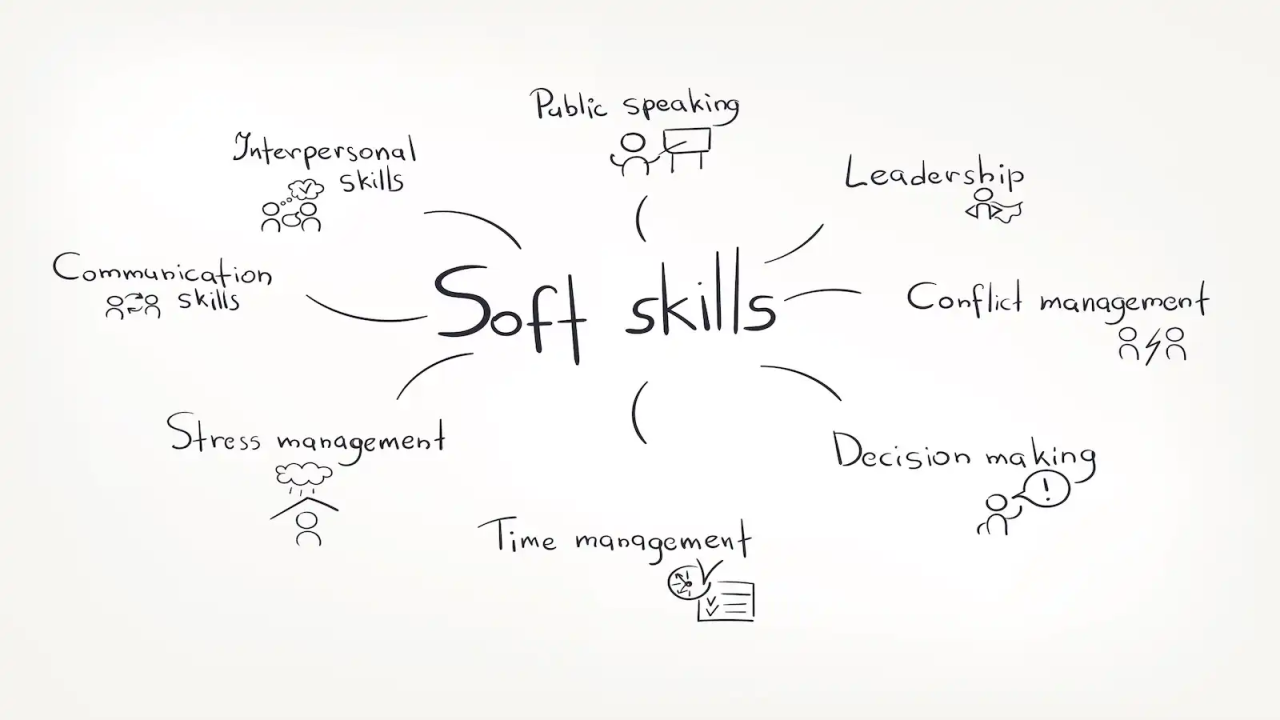 Novas soft skills para Gestores de TI Novas soft skills para Gestores de TI