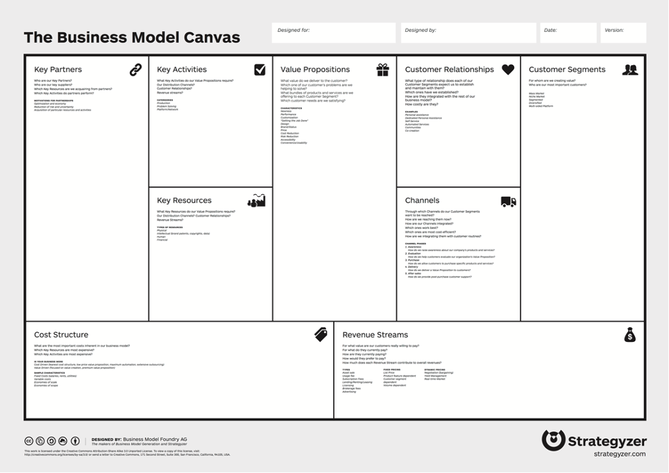 Business Model: per definire come attuare la strategia Business Model: per definire come attuare la strategia