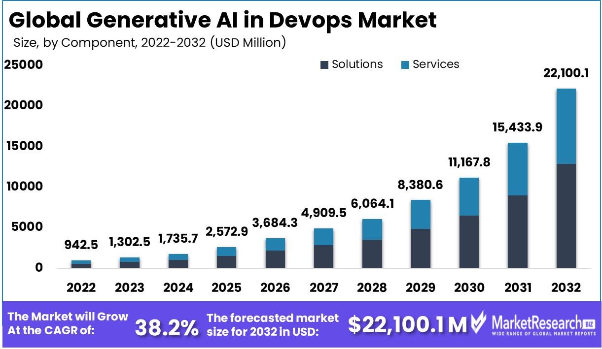 Transforming DevOps with Generative AI: A Game-Changer for Efficiency Transforming DevOps with Generative AI: A Game-Changer for Efficiency