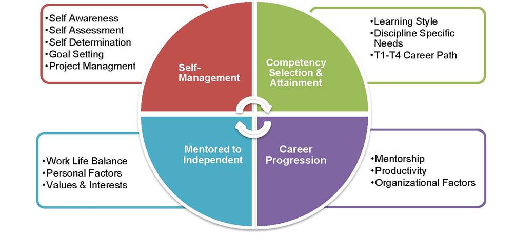 Do we understand the difference between IDP & CDP? Do we understand the difference between IDP & CDP?
