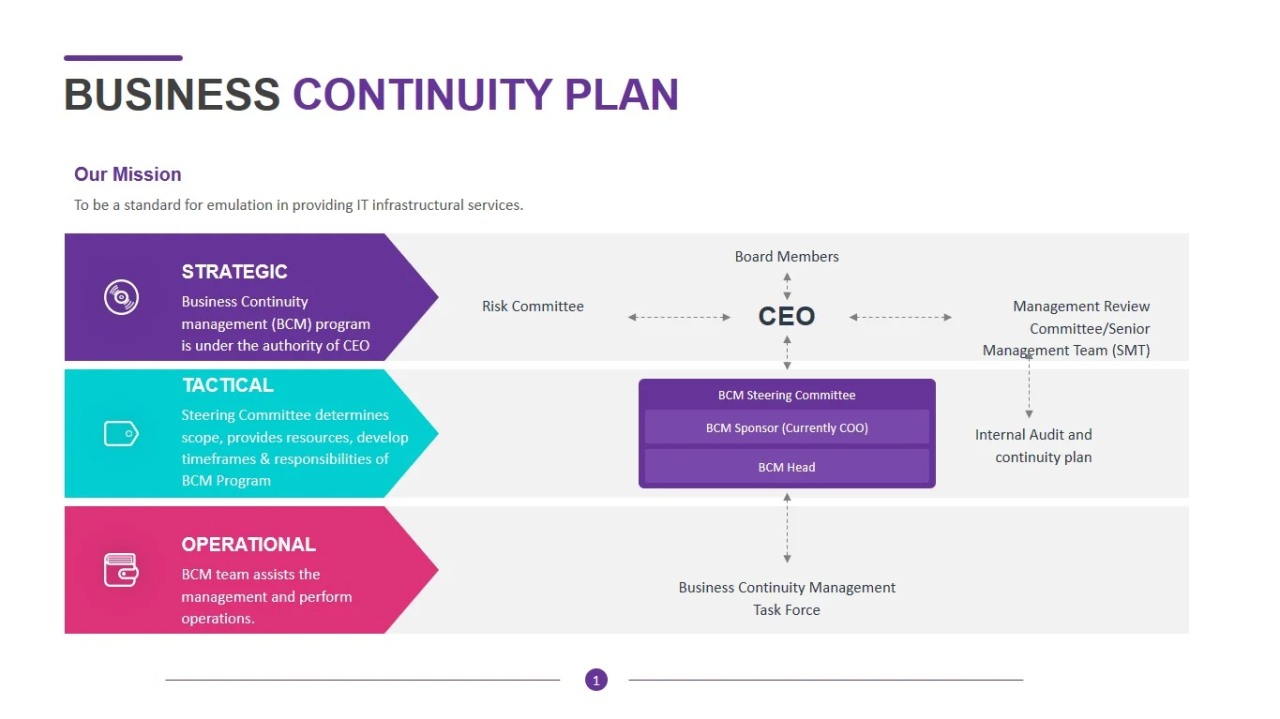 Business Continuity Plan Template Business Continuity Plan Template