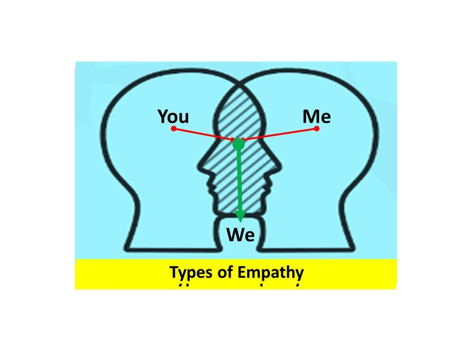 Exploring the Spectrum of Empathy: Understanding Different Types of Empathy Exploring the Spectrum of Empathy: Understanding Different Types of Empathy