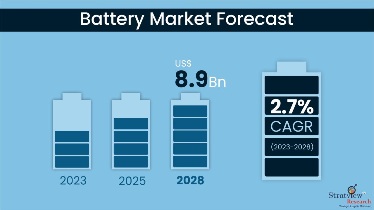 Unlocking Opportunities: Navigating the Dynamic Battery Market Landscape Unlocking Opportunities: Navigating the Dynamic Battery Market Landscape