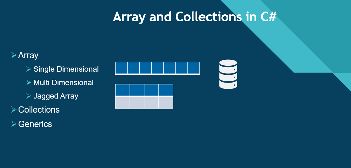 Exploring Arrays and Collections in C# Exploring Arrays and Collections in C#
