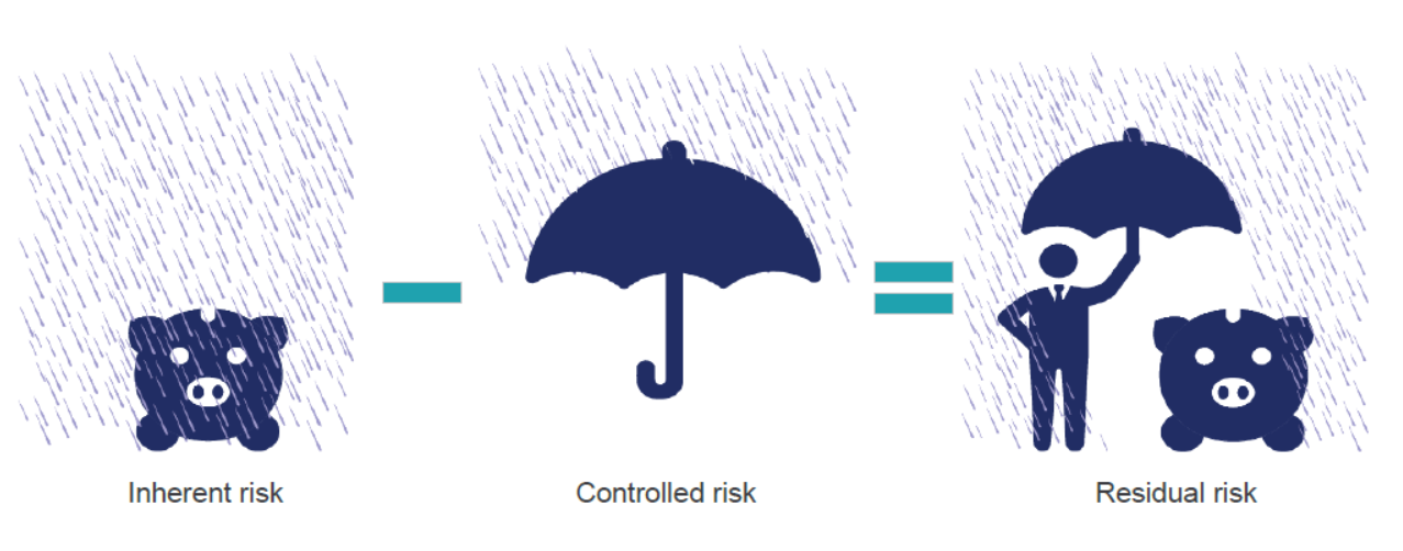How to Develop and Implement Entity-wide AML/CFT Risk Based Approach (RBA) How to Develop and Implement Entity-wide AML/CFT Risk Based Approach (RBA)