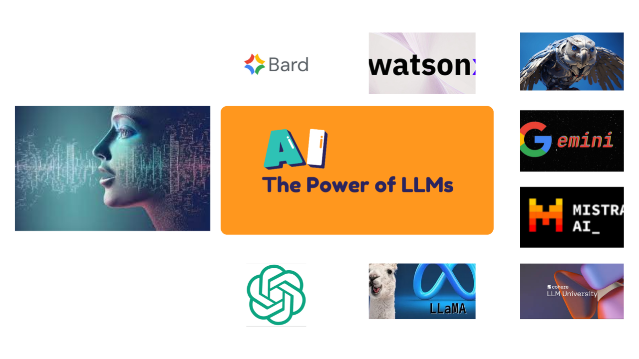 LLMs Revolutionizing Business in Dubai LLMs Revolutionizing Business in Dubai