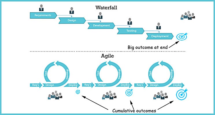 Transitioning from Waterfall to Agile: A Comprehensive Guide to ... Transitioning from Waterfall to Agile: A Comprehensive Guide to ...