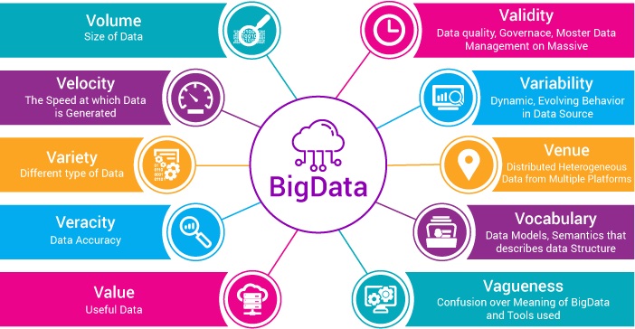 What are some techniques for big data analysis? What are some techniques for big data analysis?