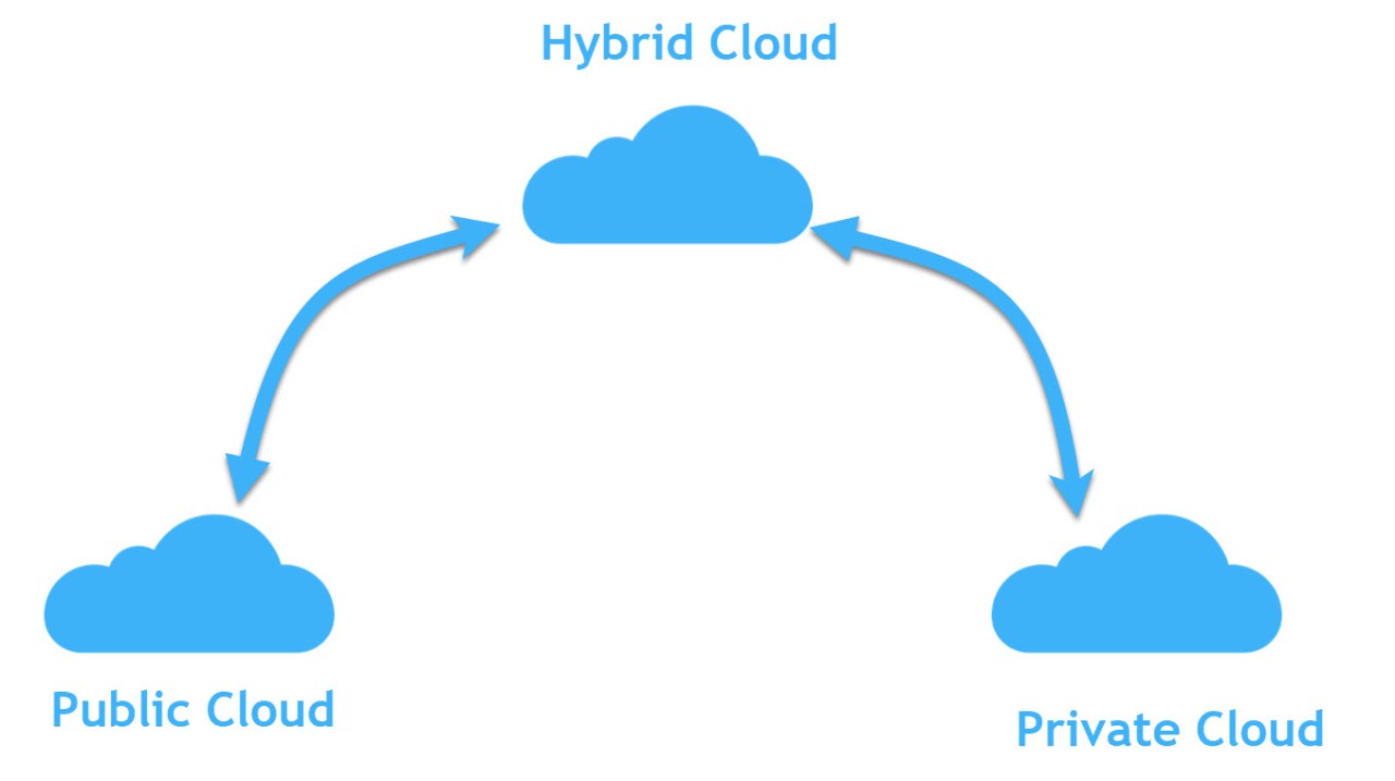Revolutionize Your IT Infrastructure with Hybrid Multicloud Revolutionize Your IT Infrastructure with Hybrid Multicloud