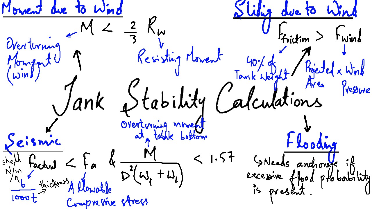 Storage Tank Stability Calculations Storage Tank Stability Calculations