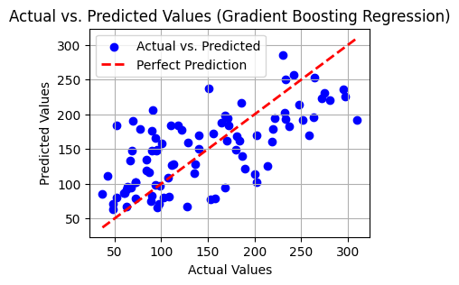 Gradient Boosting Regression Implementation in Python for Predictive ... Gradient Boosting Regression Implementation in Python for Predictive ...