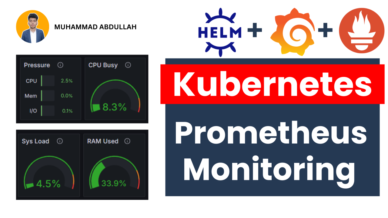 Simplified Kubernetes Monitoring with Minikube, Helm, Prometheus, and ... Simplified Kubernetes Monitoring with Minikube, Helm, Prometheus, and ...