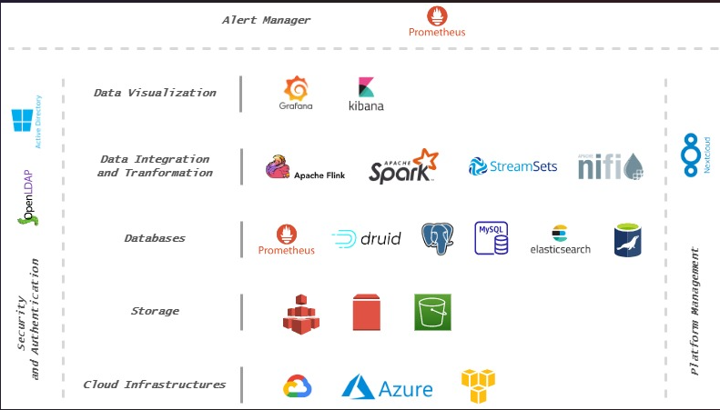 Configuring Open-Source Tools and AI Technologies Configuring Open-Source Tools and AI Technologies