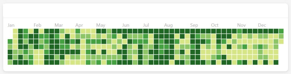 Day 15: Coding Challenge Day 15: Coding Challenge