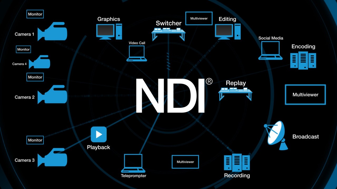 Revolutionising Video Production: How NDI Technology is Changing the Game Revolutionising Video Production: How NDI Technology is Changing the Game