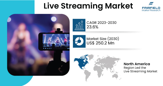 Live Streaming Market Analysis, Size, In-Depth Insights, Growth and ... Live Streaming Market Analysis, Size, In-Depth Insights, Growth and ...